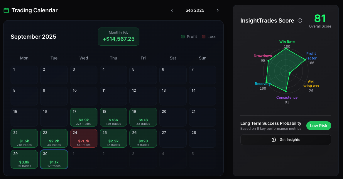 InsightTrades - #1 AI Trading Journal for Futures & Prop Firm Traders