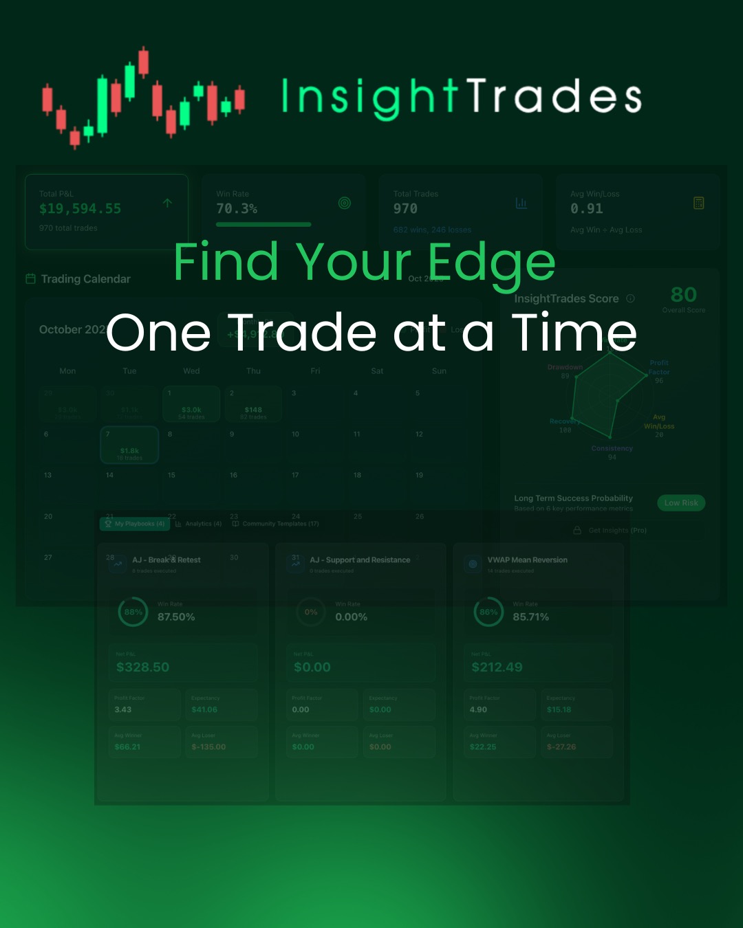 InsightTrades - #1 AI Trading Journal for Futures & Prop Firm Traders
